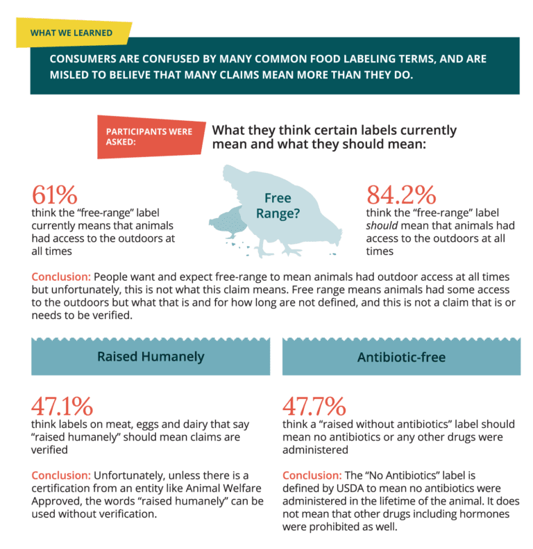 Consumer Survey Results - FoodPrint