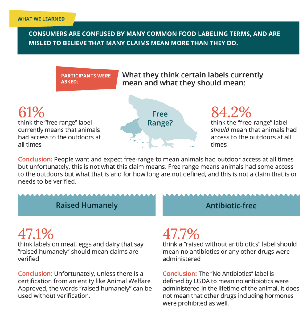 Consumer Survey Results - FoodPrint