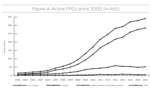 6 Ways to Get Involved with Food Policy - FoodPrint