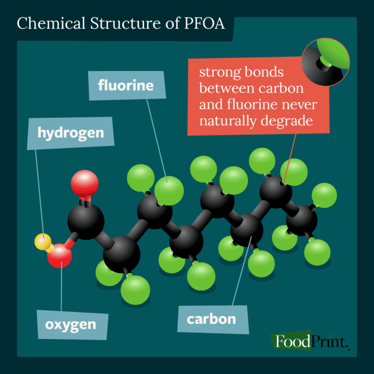 The FoodPrint of PFAS - FoodPrint